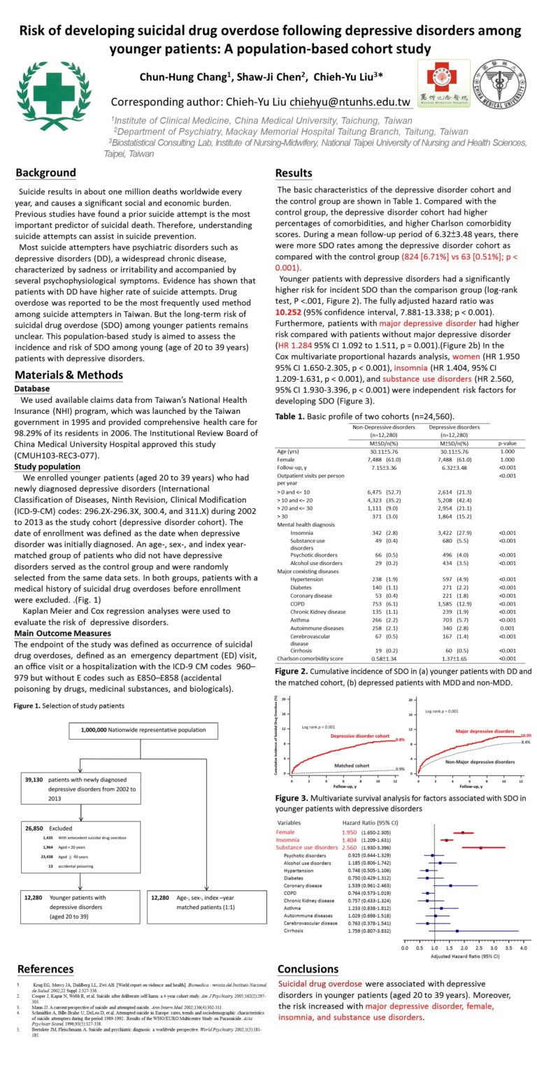 我如何獲得 2016 IASP Poster Award 大獎 | 醫學論文與寫作工作坊 | 新思惟國際